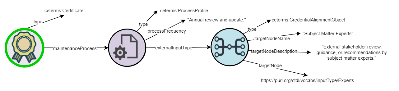 Credential Engine Registry | All Schemas Handbook