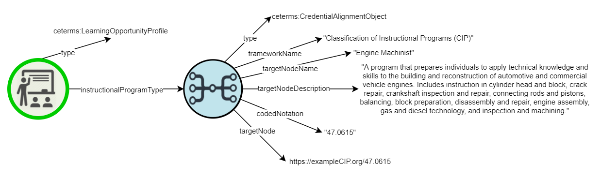 Credential Engine Registry | All Schemas Handbook