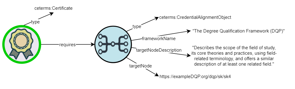 Credential Engine Registry | All Schemas Handbook