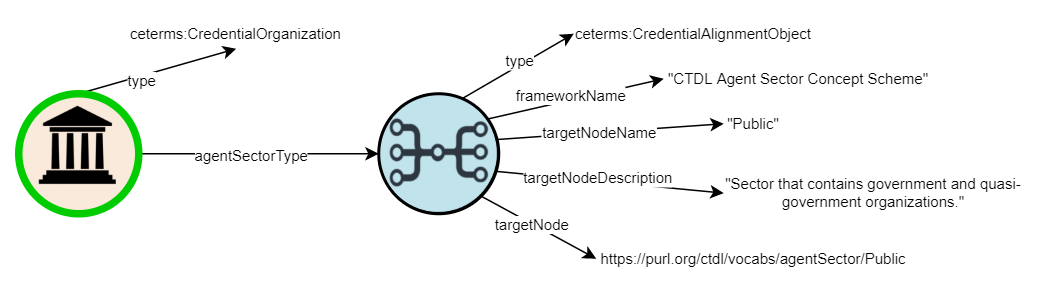 Credential Engine Registry | All Schemas Handbook