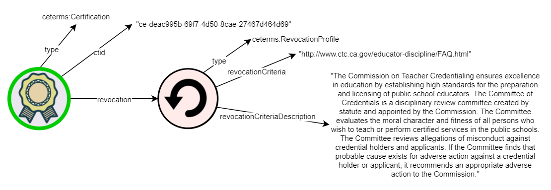 Credential Engine Registry | All Schemas Handbook