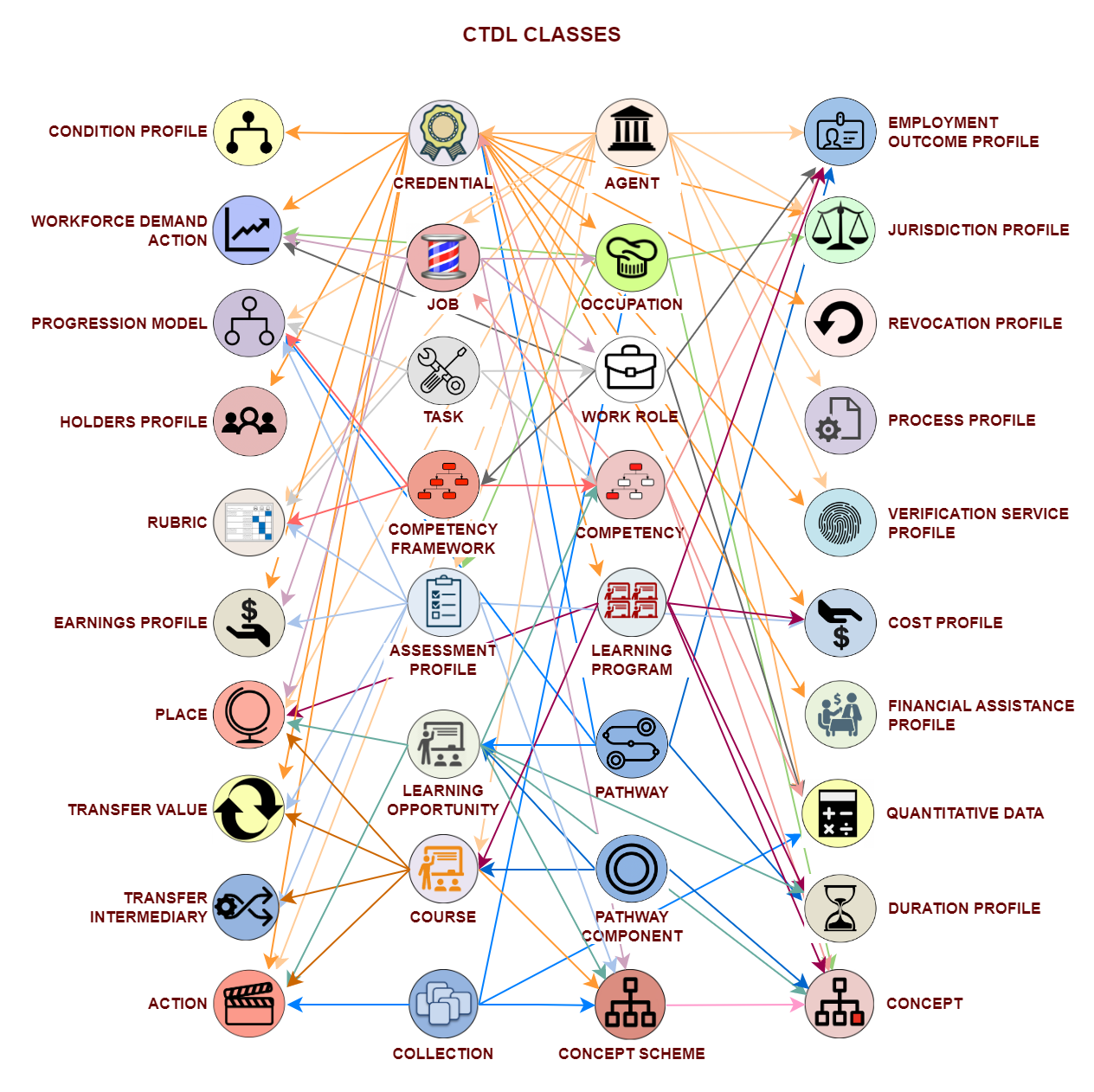 Credential Engine Registry | All Schemas Handbook