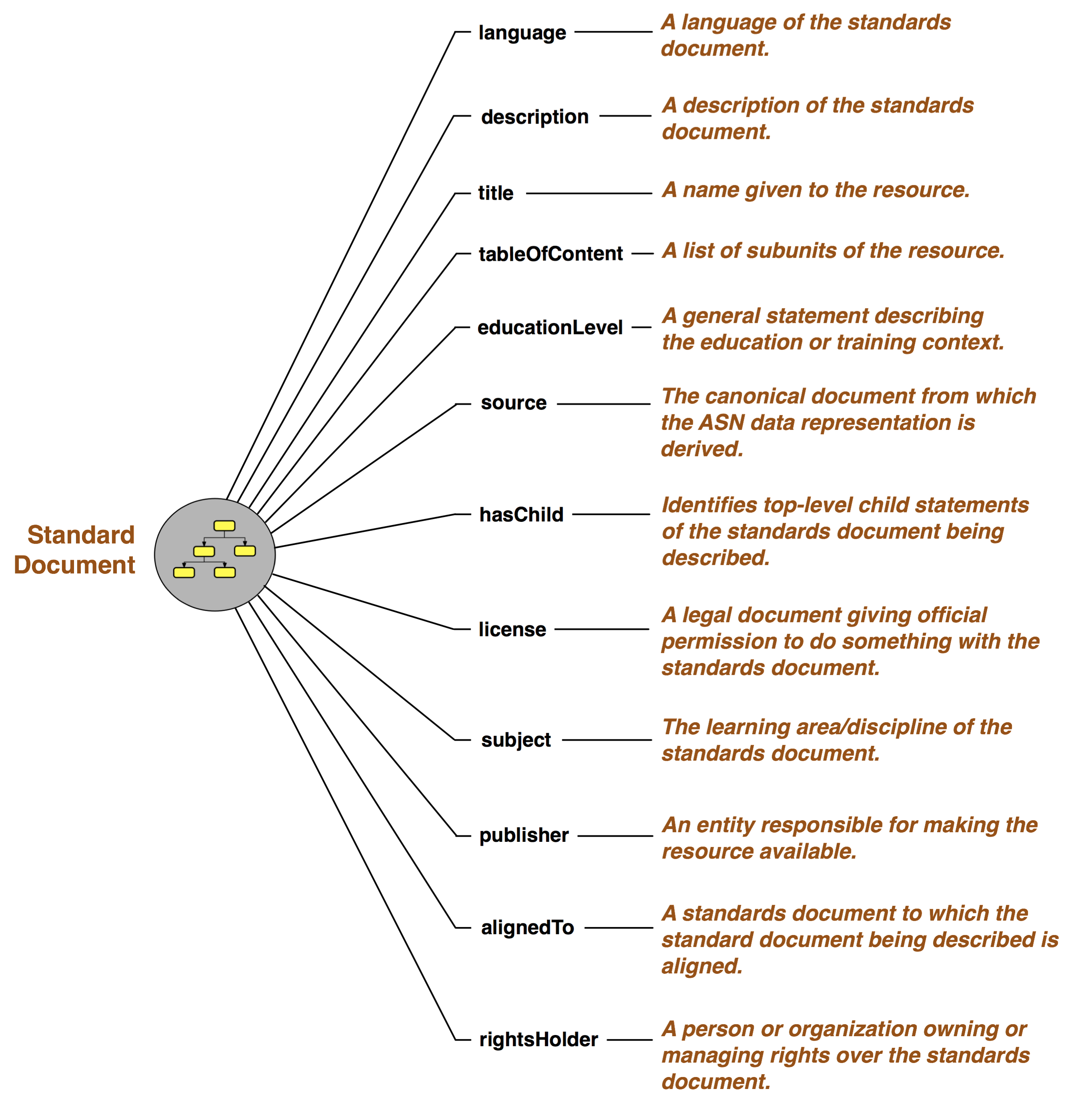 Credential Engine Registry | Credential Transparency Description ...